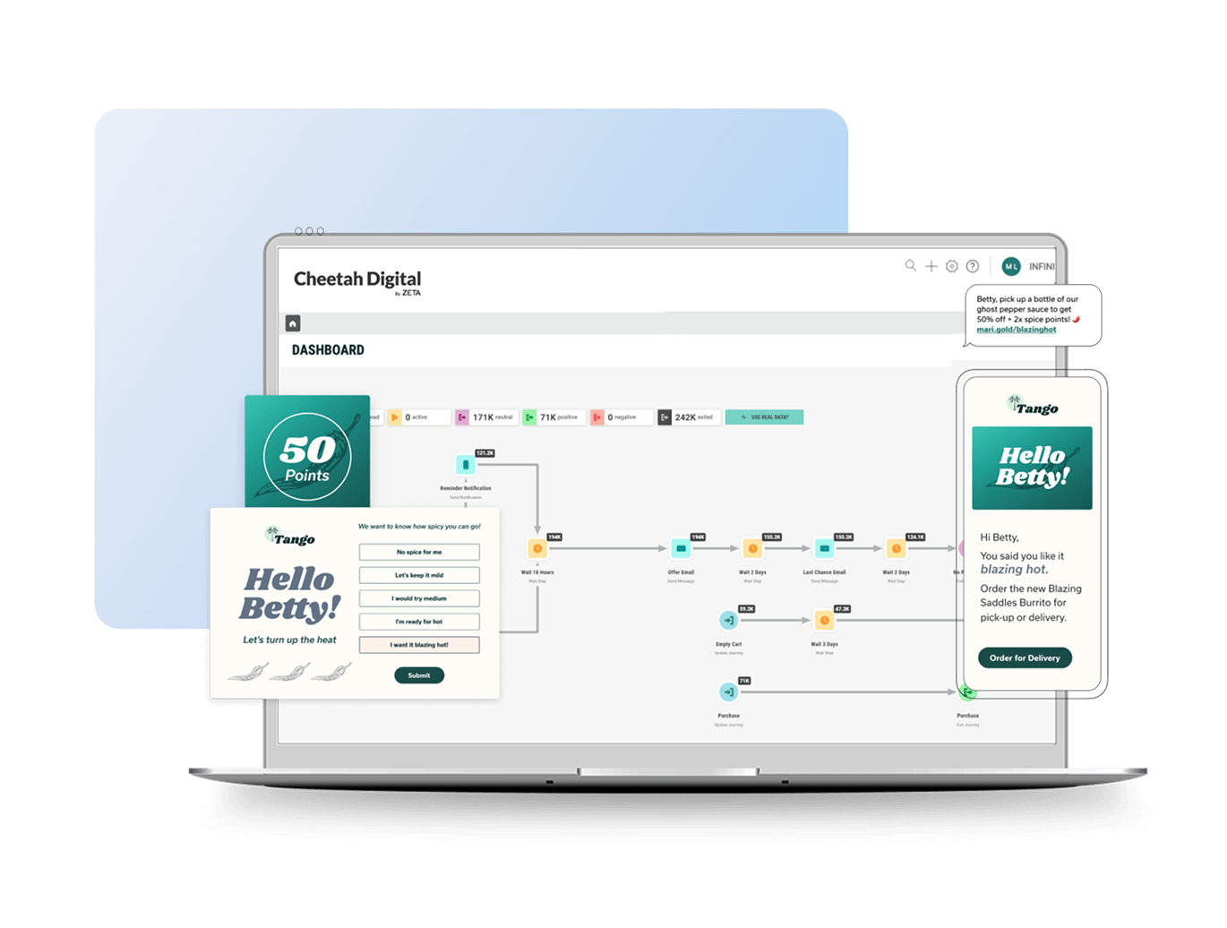 Cheetah Digital | Zeta Global